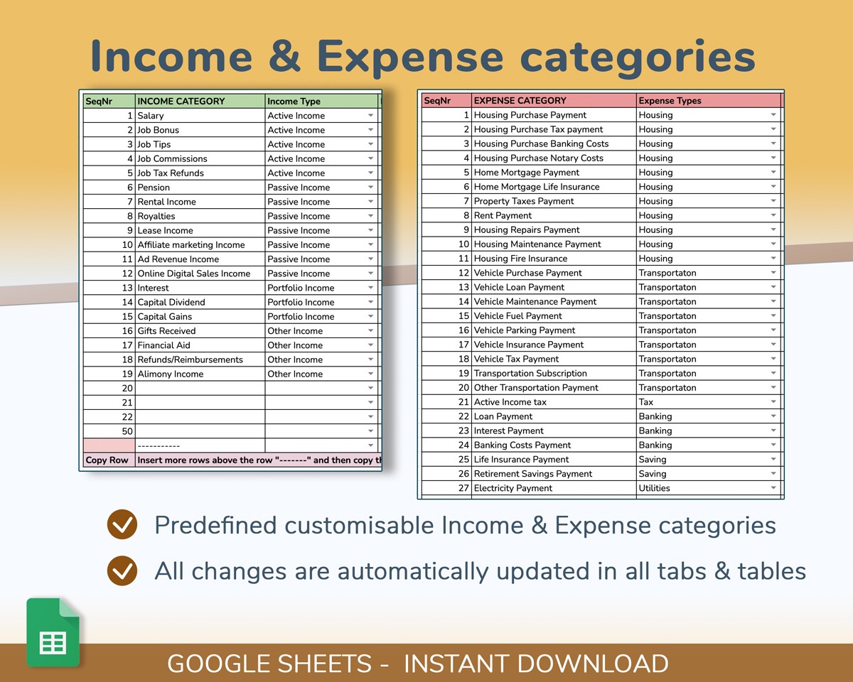 2023 Annual budget and money tracking spreadsheet - Google Sheets ...