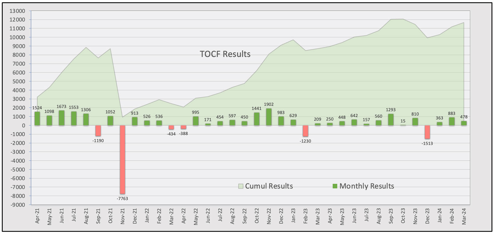 My Trade Results - TradingOptionsCashflow