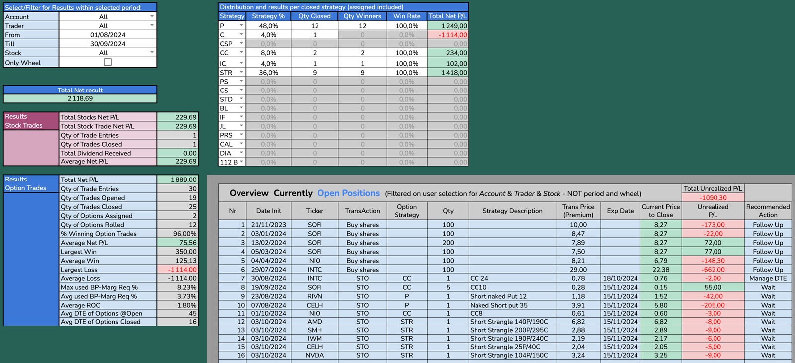 My Options Trading Unlocked - Newsletter 08 Oct 2024